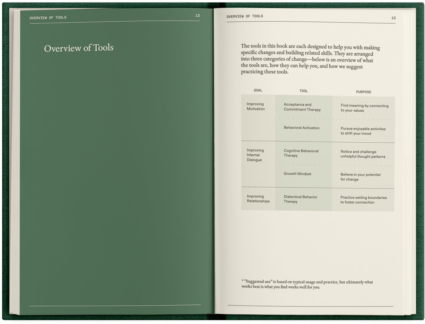 The Field Guide for Depression